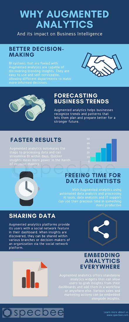 Your Complete Guide to Augmented Analytics